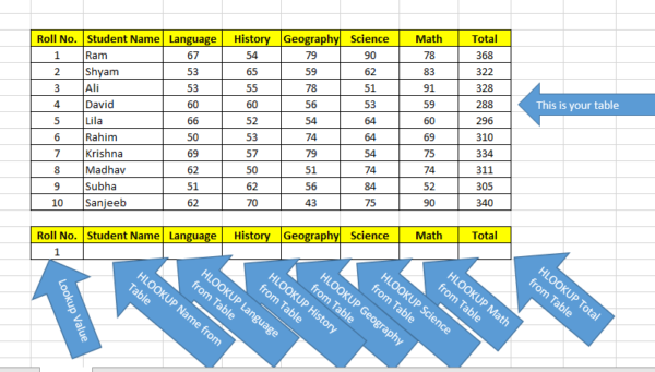 LOOKUP Functions Exercise - Excelabcd